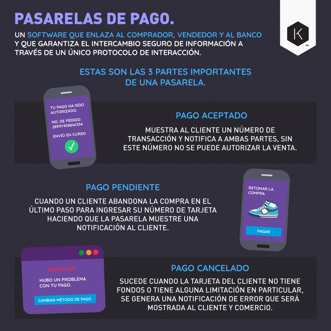 Cómo funcionan las pasarelas de pago y por qué las necesitas - Karvon Tech